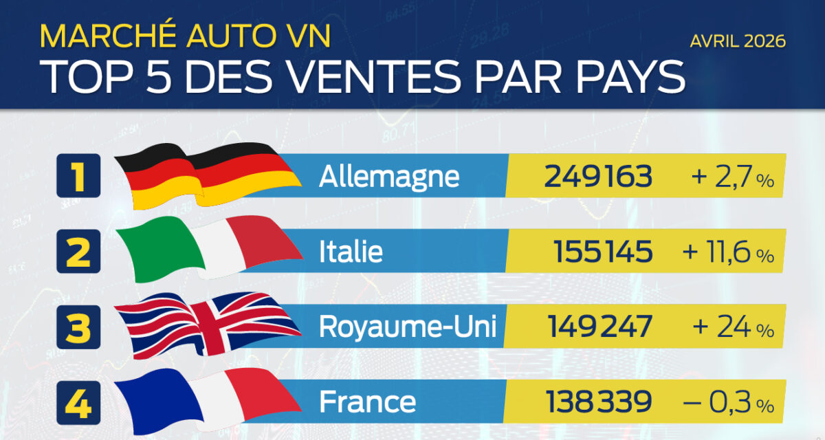 Skoda, Opel, Citroën, Fiat et plusieurs marques chinoises profitent du ...