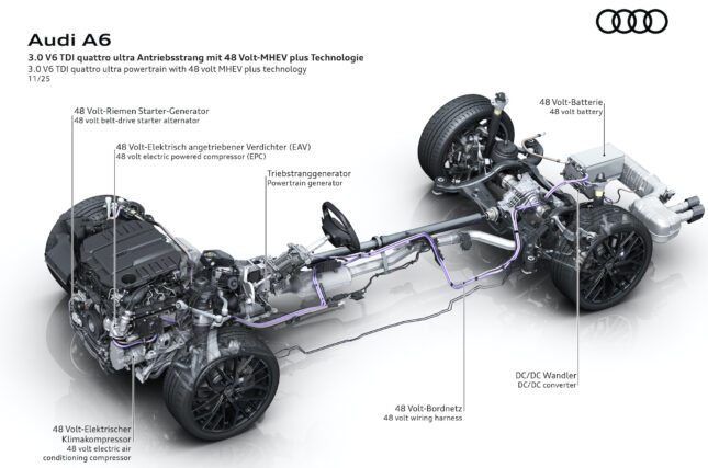 L’Audi A6 s’offre un nouveau V6 TDI micro-hybride