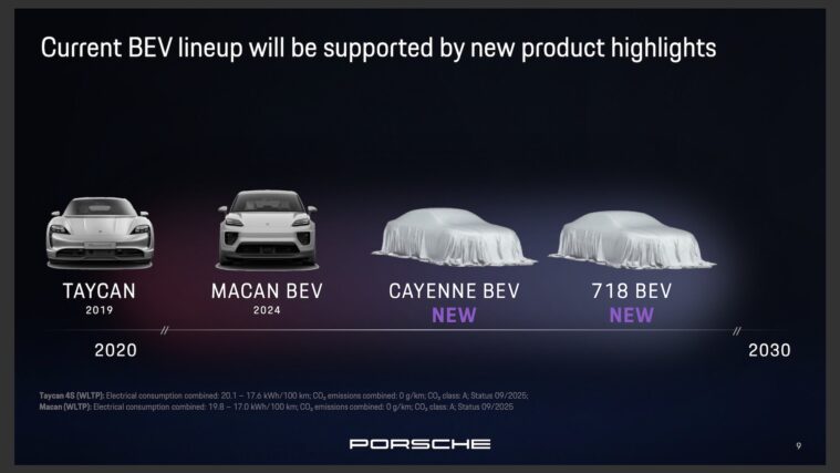 Porsche revoit sa stratégie avec l’introduction de modèles thermiques